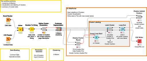 Customer Segmentation — NodePit